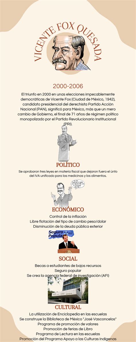 Vicente FOX Quezada Infografía ex presidentes de México V I C E N