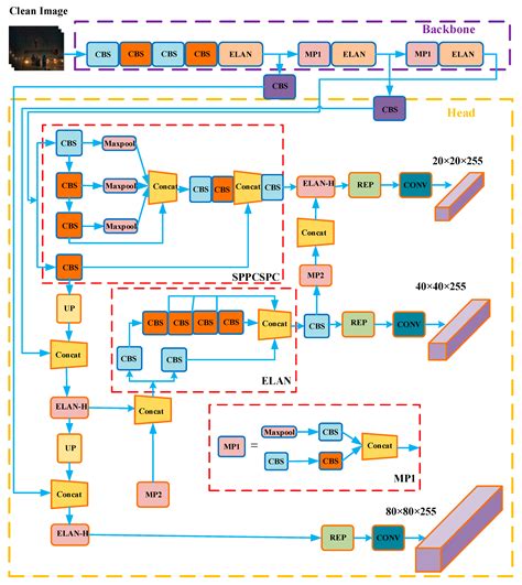 yolo models for object detection explained [yolov8 updated] 43 off