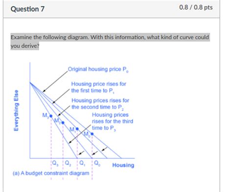 Econ Ch Multiple Choice Quiz And Hw Flashcards Quizlet