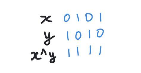 Python S Xor Operator
