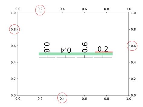 [bug] ticklabel padding different between top and bottom · issue 22800 · matplotlib matplotlib