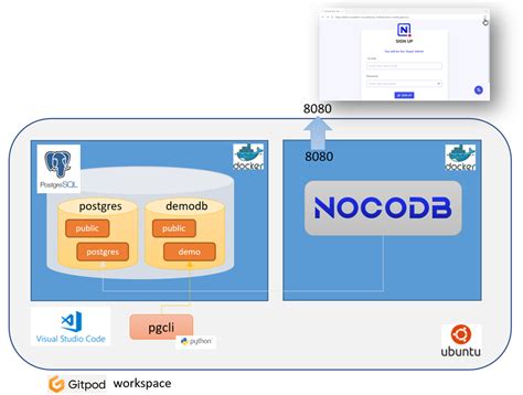 Try Out Nocodbopen Source Low Code Database Backed Application