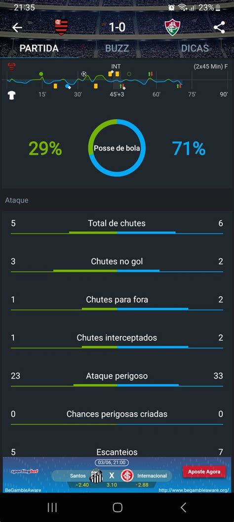 Central Do Flamengo On Twitter N O To Vendo O Jogo Como O