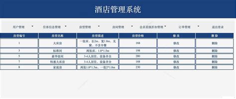 基于javaweb的酒店管理系统 java jsp bootstrap jquery servlet mysql javaweb酒店管理系统 csdn博客