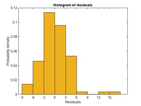 linear regression matlab and simulink