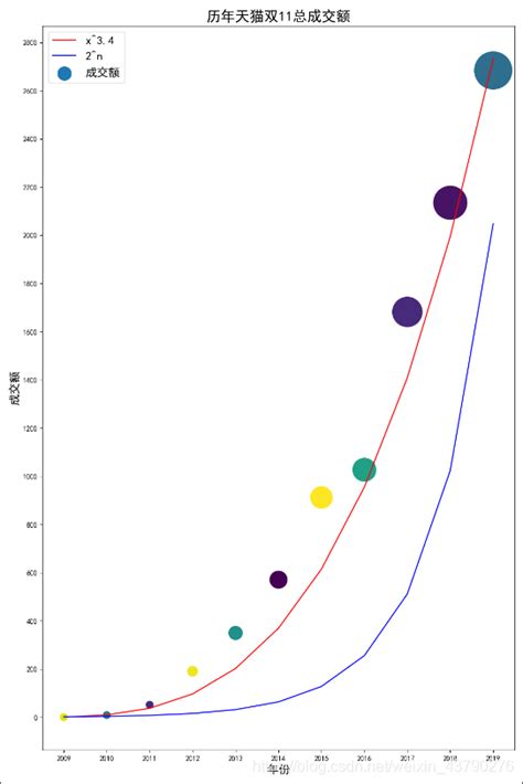 python利用matplotlib绘制散点图的新手教程 python 脚本中心 编程客栈