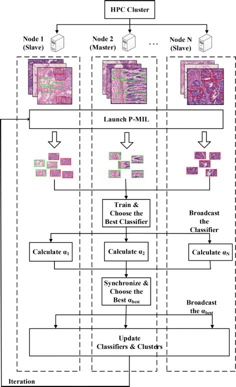 parallel multiple instance learning for extremely large histopathology image analysis bmc