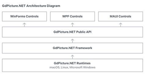 getting started with pspdfkit pspdfkit