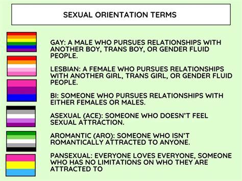Pathfinder Your Words Matter Expanding Knowledge About The Lgbtq Community