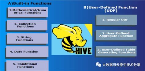 【大数据】hive 内置函数和 udf 讲解 51cto