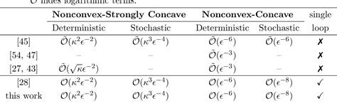 table 1 from alternating proximal gradient steps for stochastic nonconvex concave minimax