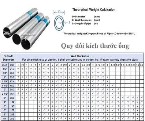 Quy Đổi Ống Thép Hướng Dẫn Toàn Diện Cho Người Dùng