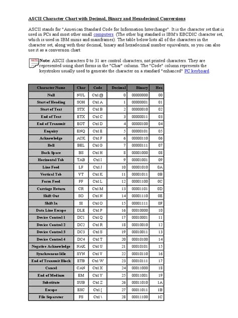 ascii character chart with decimal pdf character encoding ascii