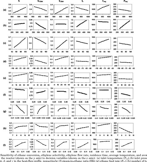 figure 2 from multiobjective optimization of an industrial ethylene reactor using a nondominated