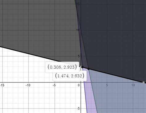 use the graphical method to solve the following lp problem minimize z 3x 2y subject to the