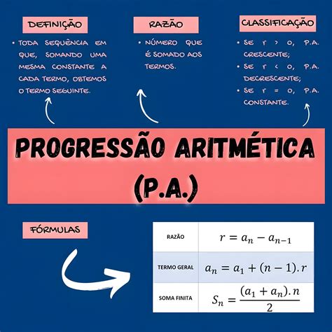 MAPA MENTAL SOBRE PROGRESSÃO ARITMÉTICA Maps4Study