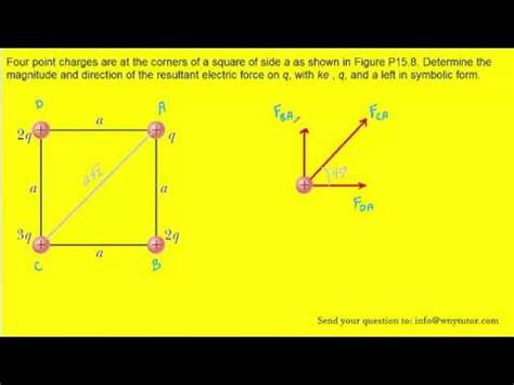 Four Point Charges Are At The Corners Of A Square Of Side A As Shown In