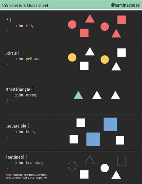 the comprehensive css selectors cheat sheet