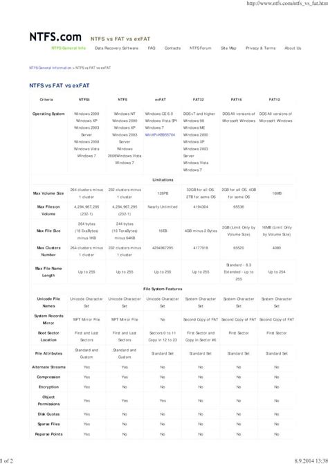 Pdf Ntfs Vs Exfat Vs Fat Dokumen Tips