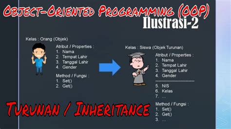 belajar pemrograman berorientasi object bagian 2 turunan inheritance dengan python youtube