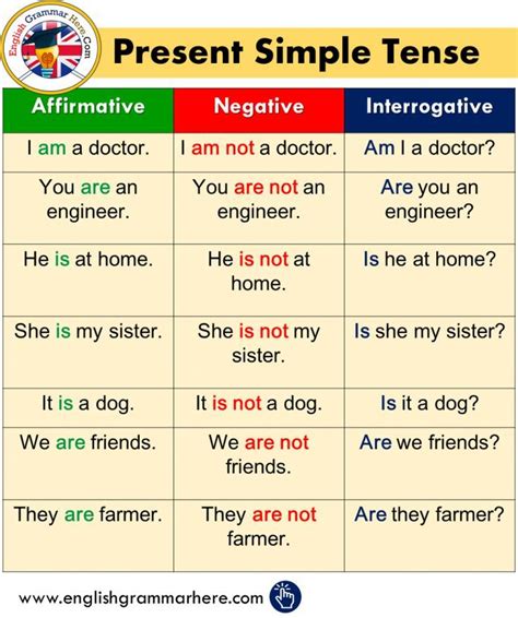 12 Tenses In English Archives English Grammar Here English Grammar