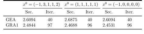table 1 from golden ratio algorithms for solving equilibrium problems in hilbert spaces