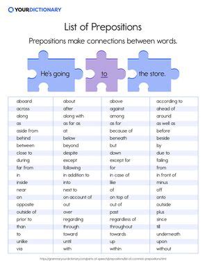 Printable List Of Prepositions