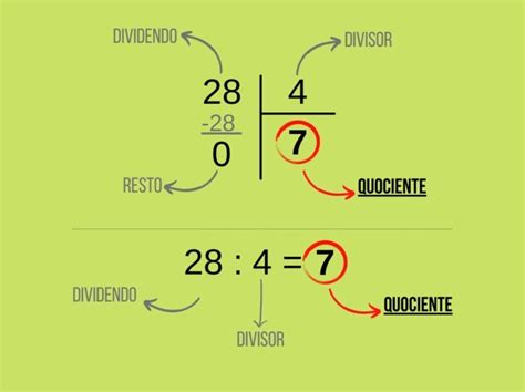 Quociente o que é e como identificar em uma divisão Matemática