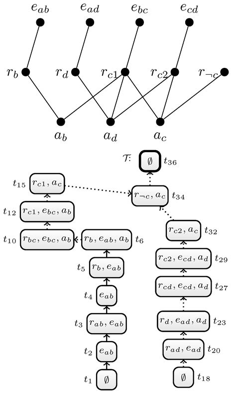 algorithms free full text dynasp2 5 dynamic programming on tree decompositions in action