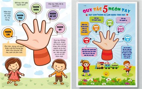 Quy tắc 5 ngón tay bài học đầu tiên mà trẻ nên được dạy HAYAN VN