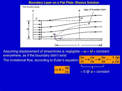 ppt boundary layer on a flat plate blasius solution powerpoint presentation id 2793874