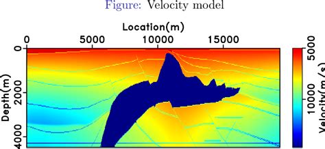figure v from multisource least squares extended reverse time migration with preconditioning