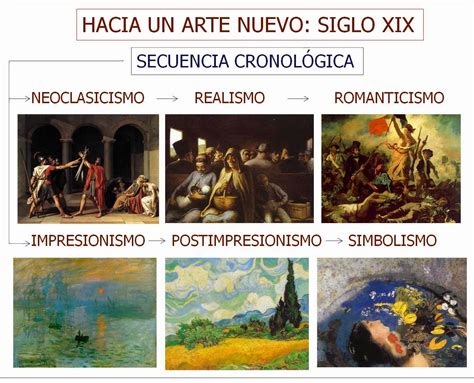AREL ARTE EL SURREALISMO EL SUBCONSCIENTE SE HACE VISIBLE