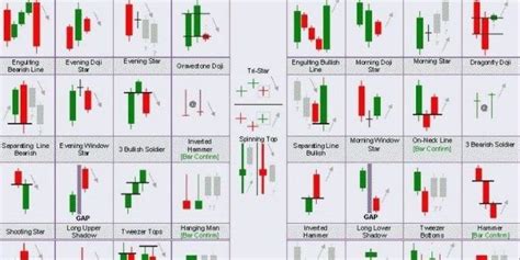 10 Best Candlestick Patterns For Stock Trading