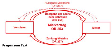 Wirtschaft Und Recht Mietrecht Karteikarten Quizlet