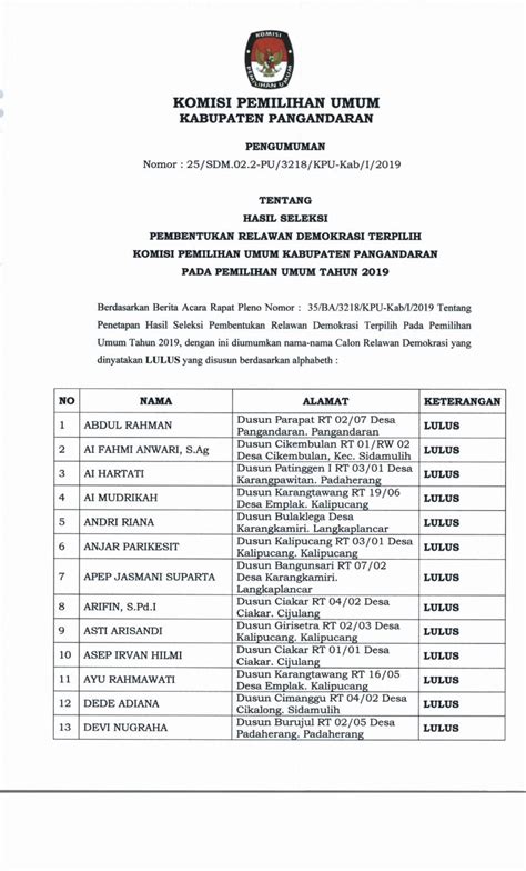 PDF Kab Pangandaran Kpu Go Idkab Pangandaran Kpu Go Id Wp Content