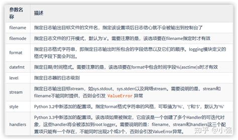 python 里logging日志使用 知乎