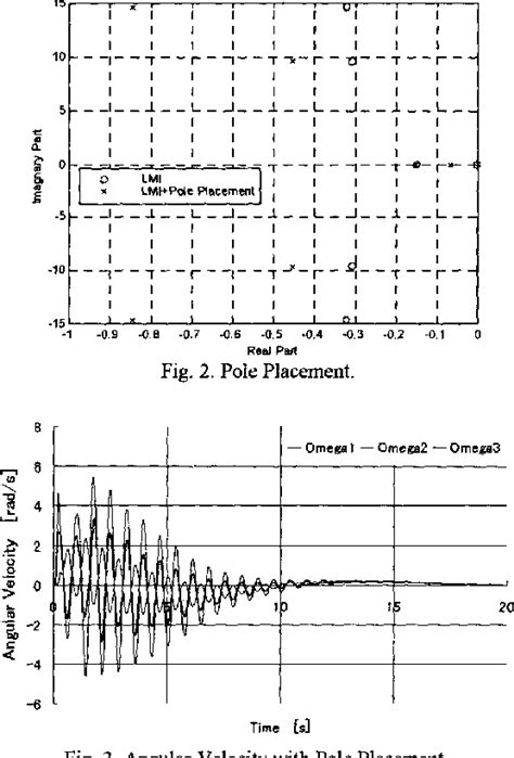 figure 1 from tcsc control based on linear matrix inequality semantic scholar
