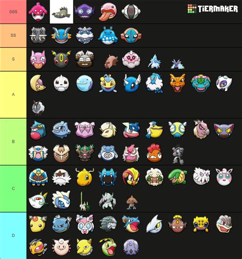Great League Tier List Community Rankings TierMaker