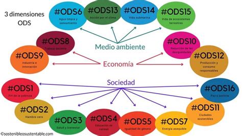 Los Objetivos De Desarrollo Sostenible Y Metas Ods