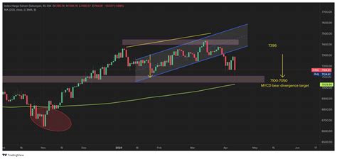 IDX IHSG Chart Image TradingView