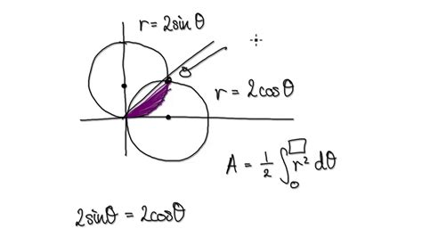 video 2337 4 calculus 2 polar coordinates integration 2 circles youtube