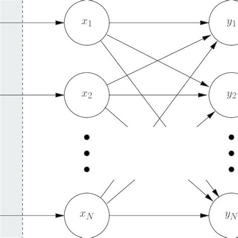bayesian graph model for our adaptive estimation algorithm download scientific diagram