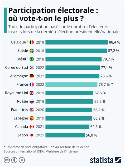 Emc Droit De Vote Obligatoire