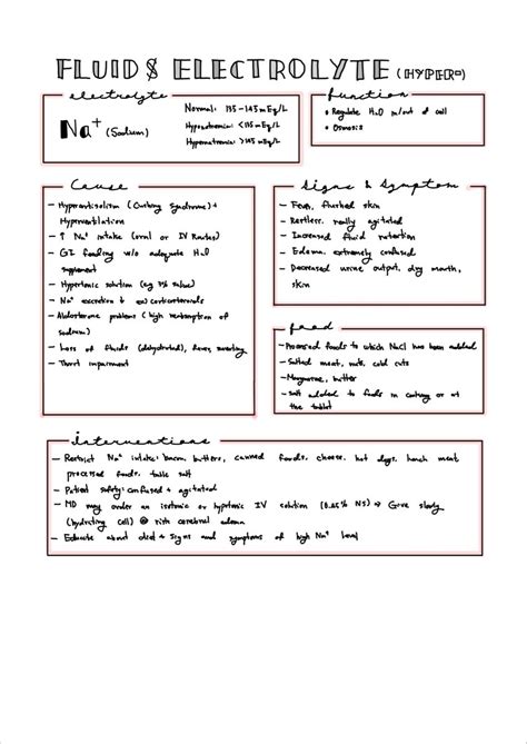Hypernatremia And Hyponatremia Notes Diagrams Illustrations Osmosis