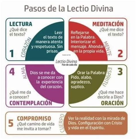 Pin Von Amanda Nervo Auf Dios Siempre Este Con Usted