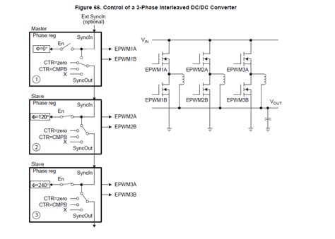 launchxl f28027 syncing epwm blocks on simulink c2000 microcontrollers forum c2000™︎