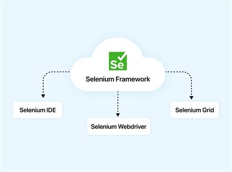 boost your test automation with selenium framework comprehensive guide lambdatest