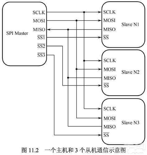fpga设计技巧与案例开发十一：基于fpga与mcu通信的spi协议设计 一牛网论坛