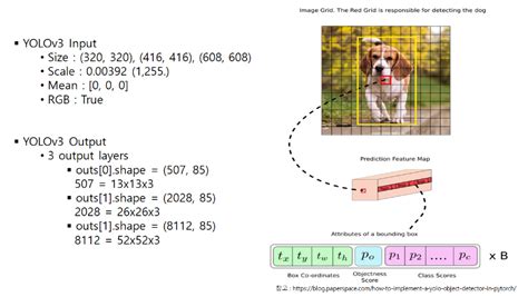 github jykcode object detection yolo v3